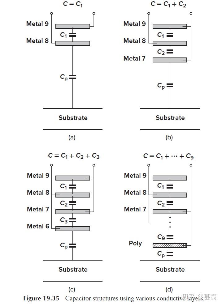Chapter 19 Layout and Packaging - 知乎