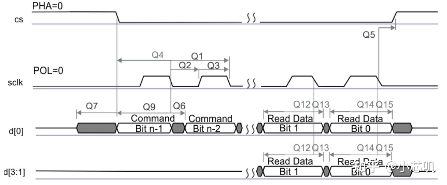 什么是DSPI和QSPI？它们和SPI有什么不同？ - 知乎