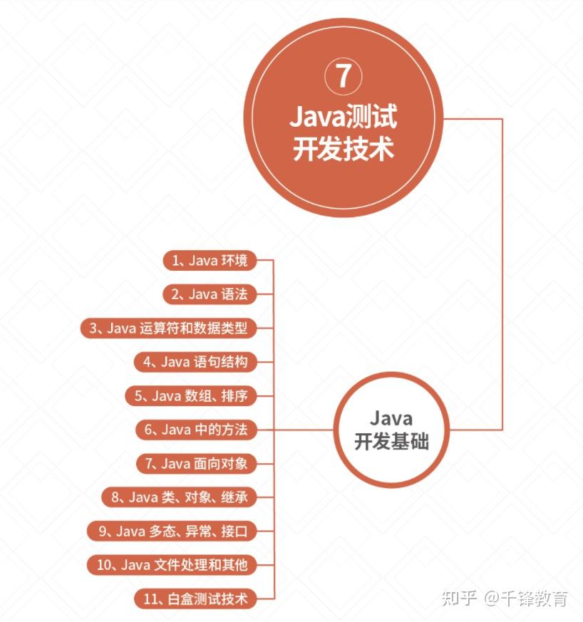 2023版软件测试学习路线图来啦，软件测试视频，软件测试教程，软件测试学习路线，看这篇就够了！超详细 - 知乎