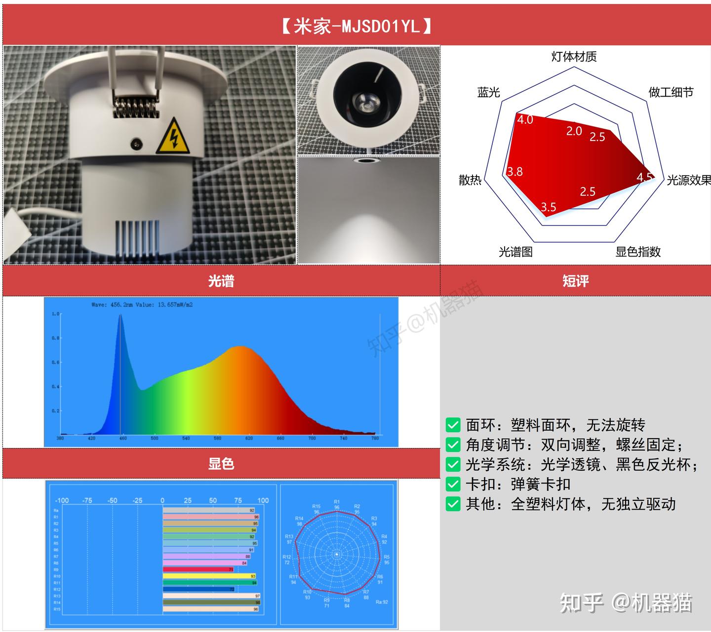 可以推荐一下家装灯具吗？2025年3月筒灯射灯怎么选？用筒灯还是射灯？无主灯高配版射灯深度实测（Lipro、易来、霍尼韦尔、雷士）扫盲系列