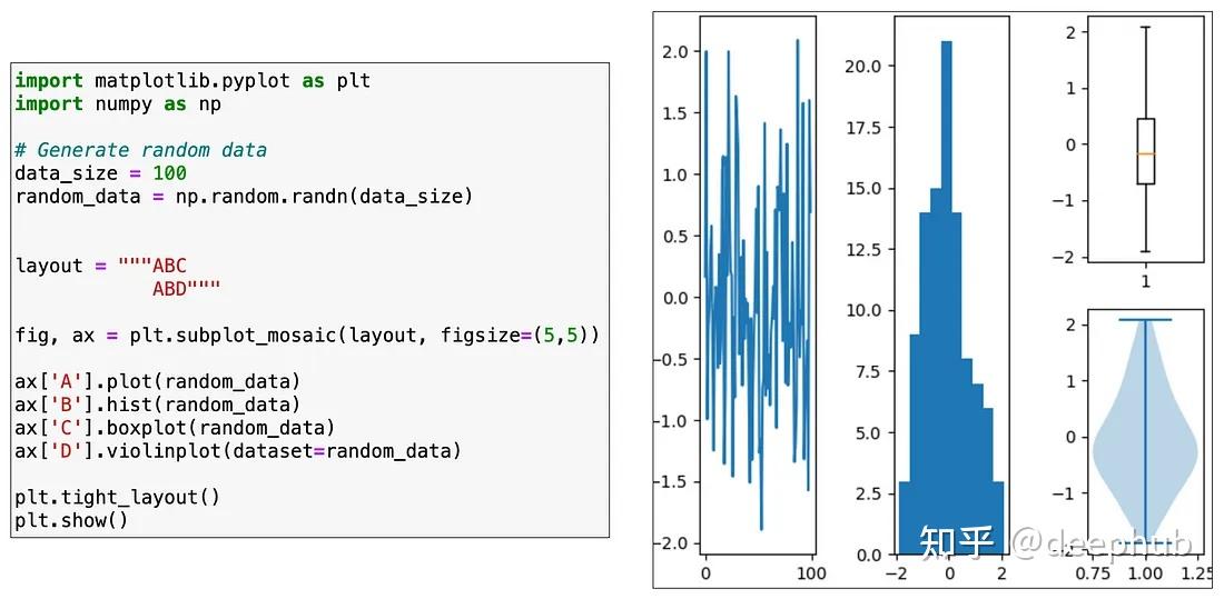 使用subplot_mosaic创建复杂的子图布局 - 知乎