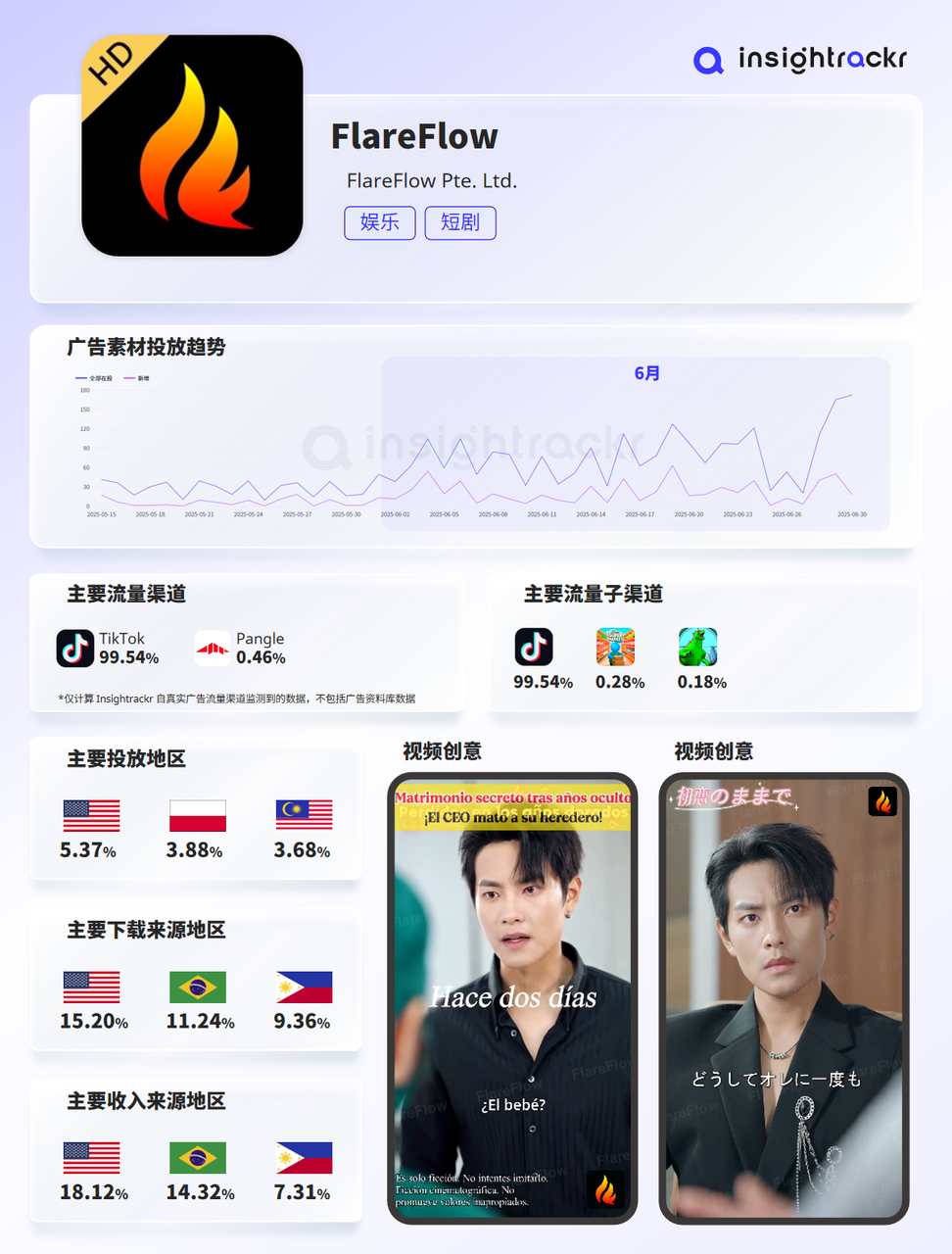 2025年6月 | Insightrackr 海外短剧应用下载与收入排行榜 - 知乎