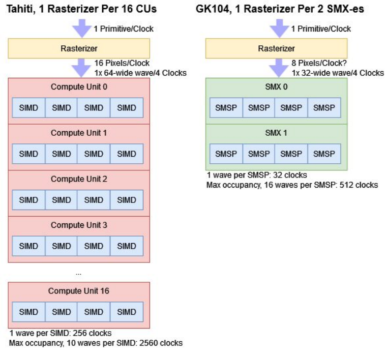 万字长文解读 AMD 的 GPU 架构 GCN - 知乎