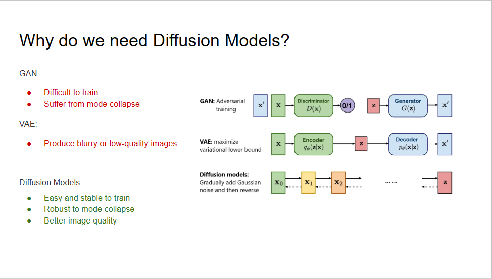 Intro to Diffusion Models (Diffusion Models为什么work?) - 知乎