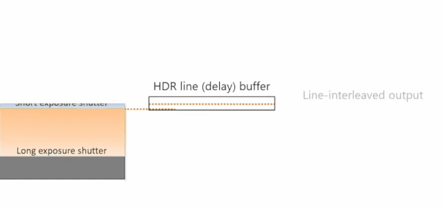 HDR相关技术 - 知乎