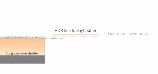 HDR相关技术 - 知乎