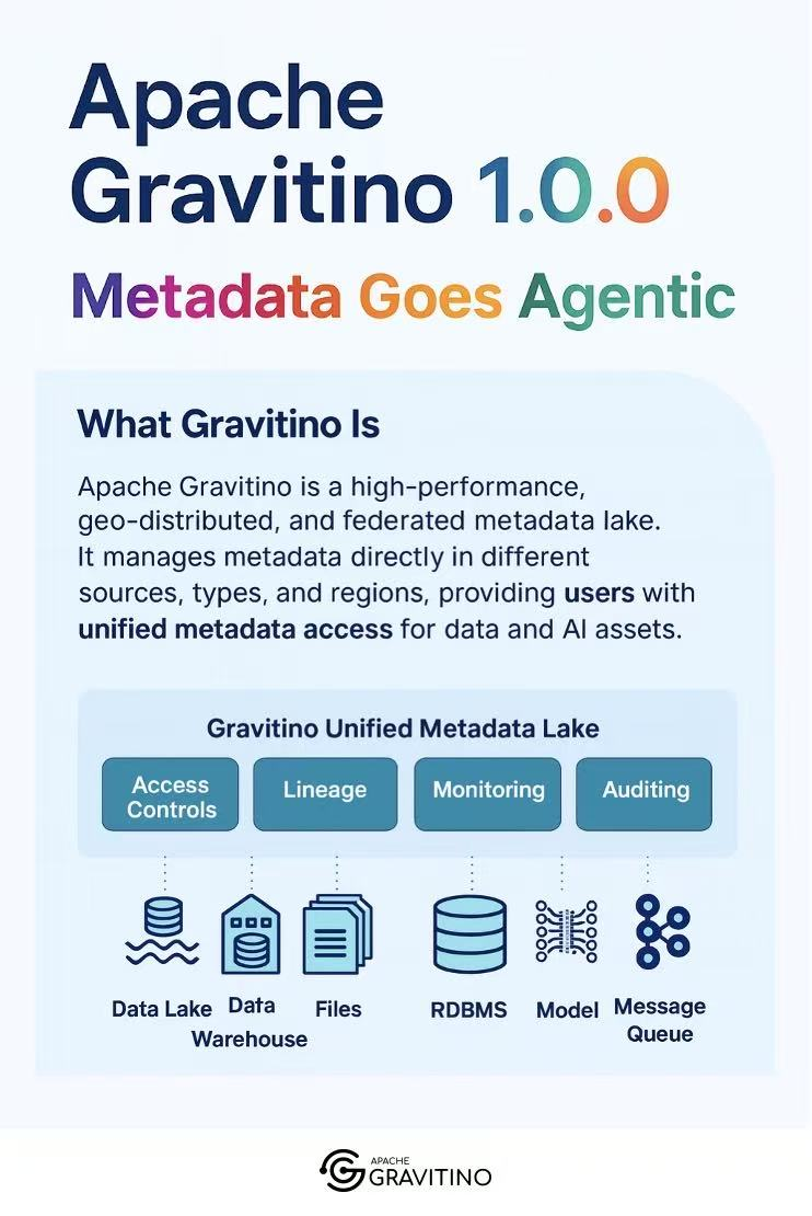 最新消息：事关Gemini 3、Veo 3.1、Nano Banana 2【AI 早报 2025-10-02】 - 知乎