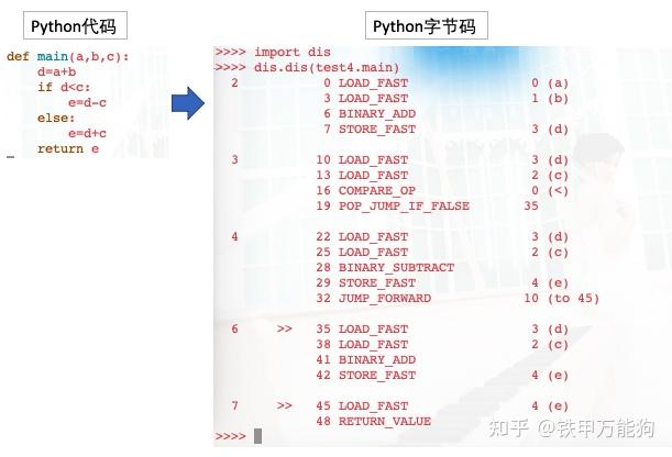 第24篇:深入理解RPython-FlowGraph(原理篇) - 知乎