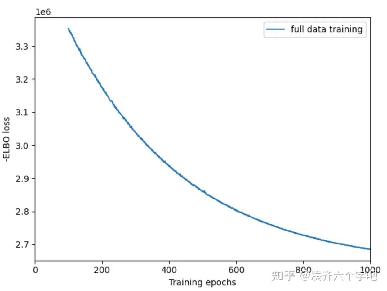 空间单细胞转录组cell2location分析流程学习 - 知乎