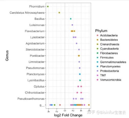 宏基因组测序分析（七）DESeq2/edgeR差异分析 - 知乎