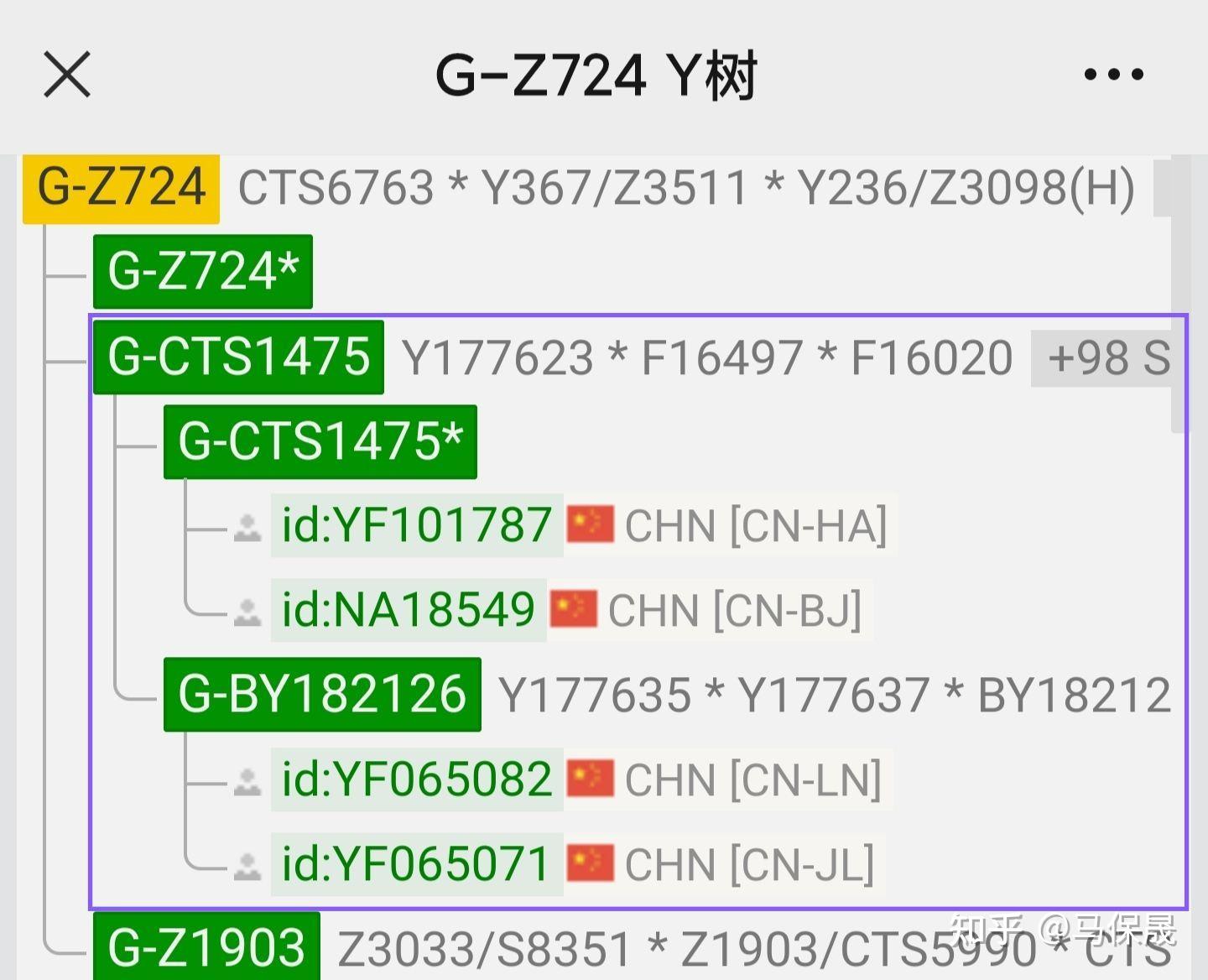 马保晟: 匈奴、休屠、呼衍、须卜、兰氏、丁零、坚昆、乌揭、丘林诸部简析 - 知乎