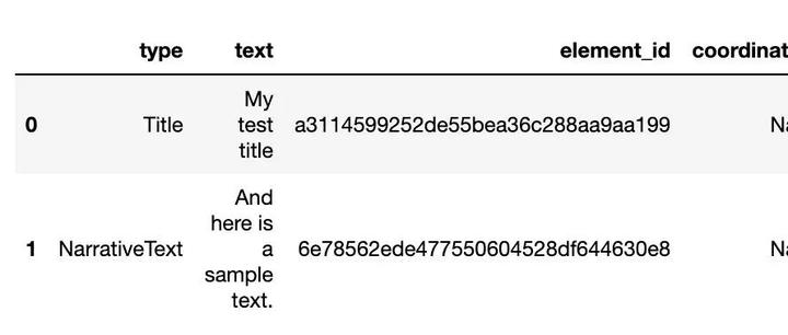 使用Python 库unstructured揭秘文本数据 - 知乎