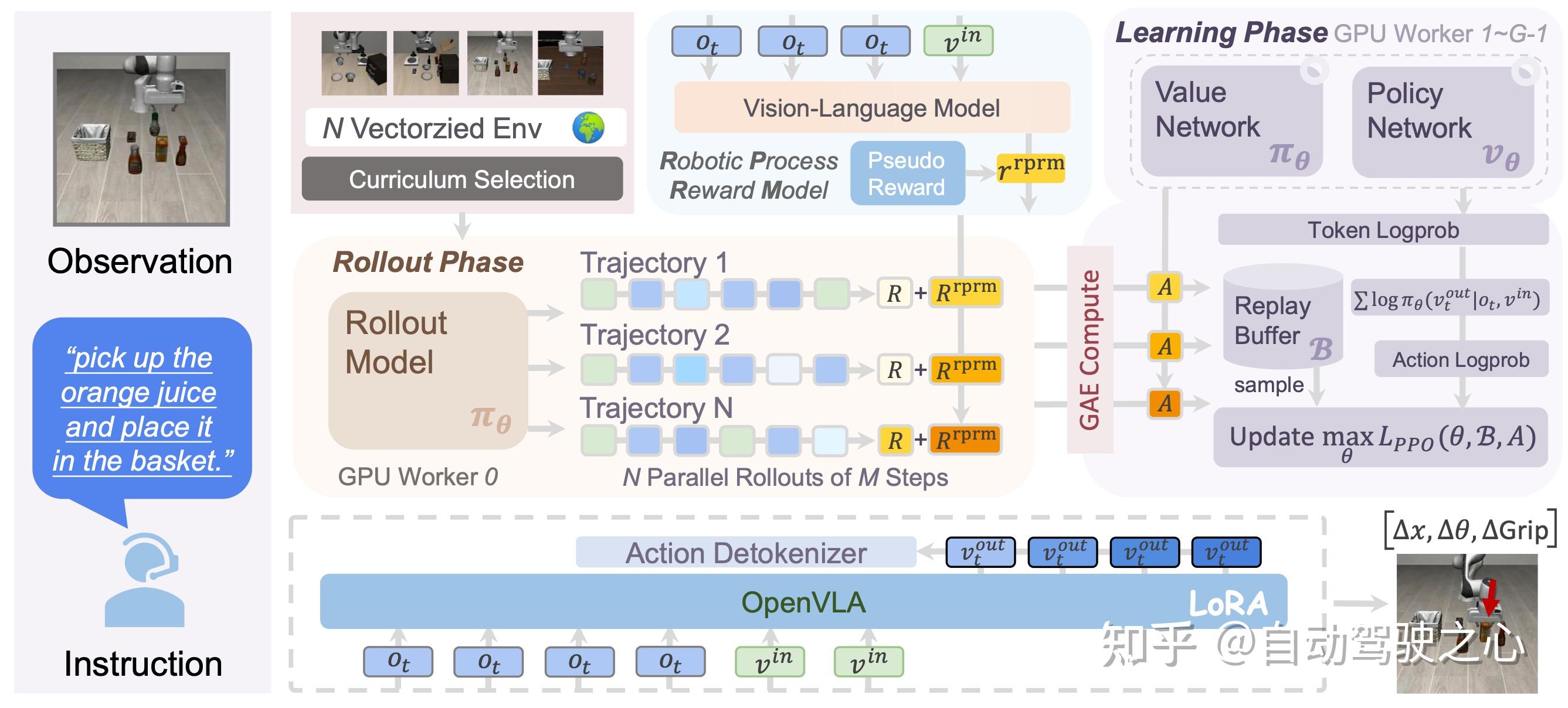 一文尽览！2025年多篇VLA与RL融合的突破方向 - 知乎