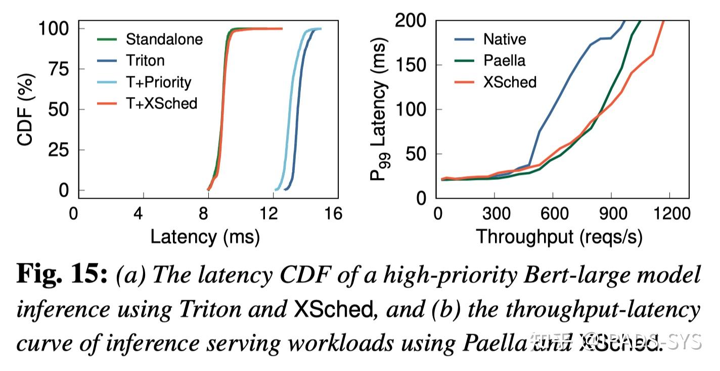 OSDI 2025 论文评述 Day 3 Session 8: Kernel and Operating Systems II - 知乎