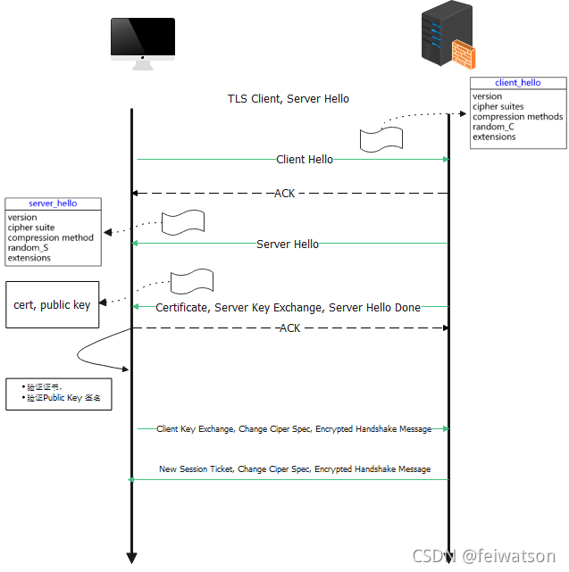 TLS协议学习--补充ECDHE - 知乎
