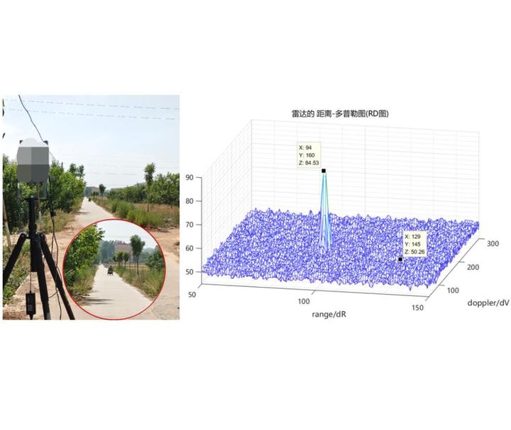 雷达的距离-多普勒[Range-Doppler](RD)图,目标距离-速度信息的解释 - 知乎
