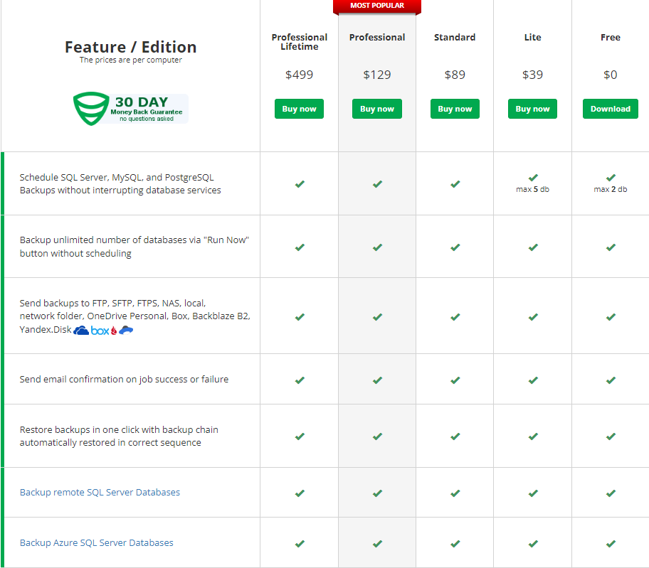 SQLBackupAndFTP 数据库定时备份工具介绍 - 知乎 SQLBackupAndFTP 数据库定时备份工具介绍 - 知乎
