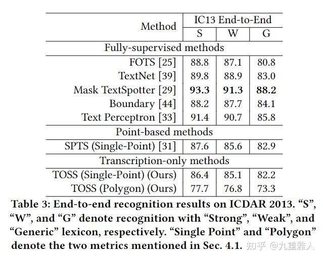 【论文阅读】You Can even Annotate Text with Voice: Transcription-only-Supervised Text Spotting - 知乎