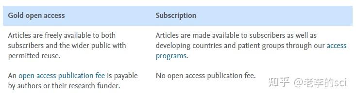 如何评价学术期刊Military Medical Research的最新影响因子暴涨10倍？ - 知乎