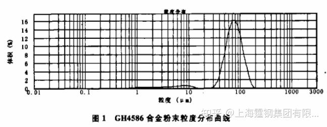 镍基高温合金GH4586力学性能 - 知乎