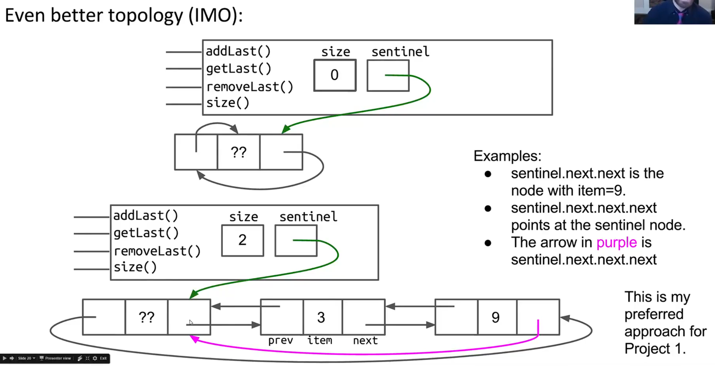 CS61B UCB Data Structures - 知乎