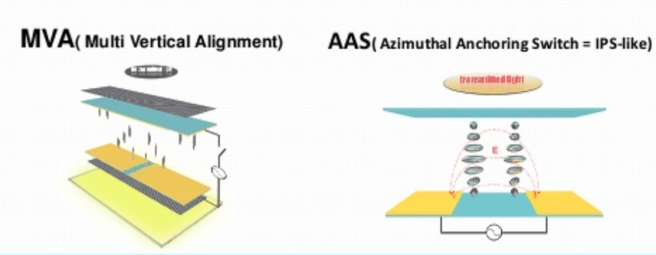IPS面板，为何分出这么多花样？ - 知乎