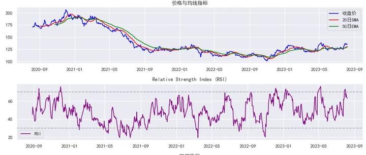 玩转Pandas_TA：一站式掌握技术分析指标 - 知乎