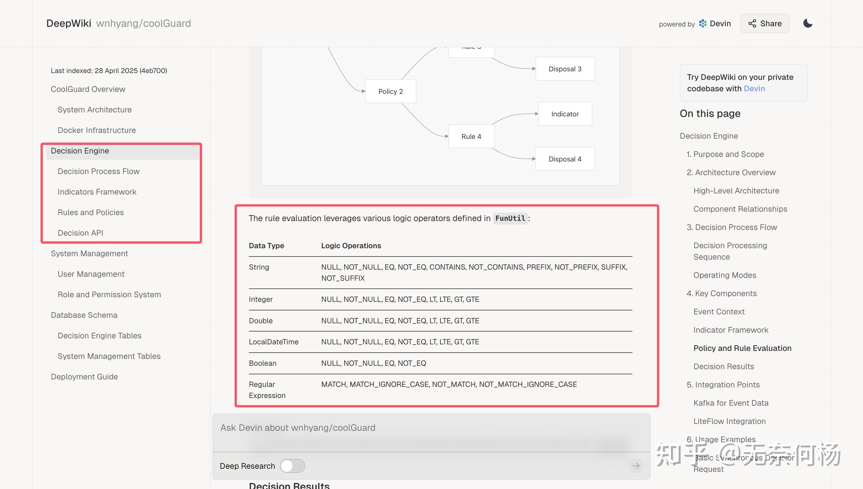 太强了，DeepWiki使用体验，程序员不用写文档了？吗？ - 知乎