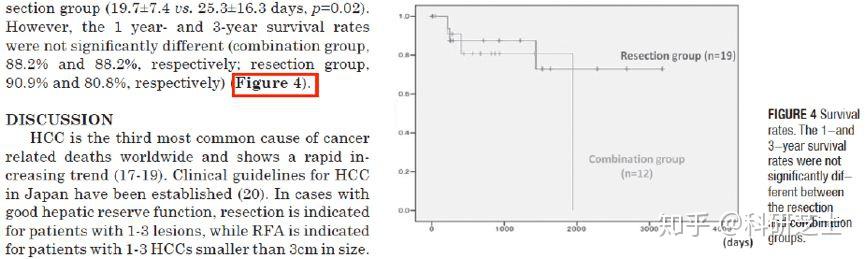 SCI写作专题第六期：Figure图 - 知乎