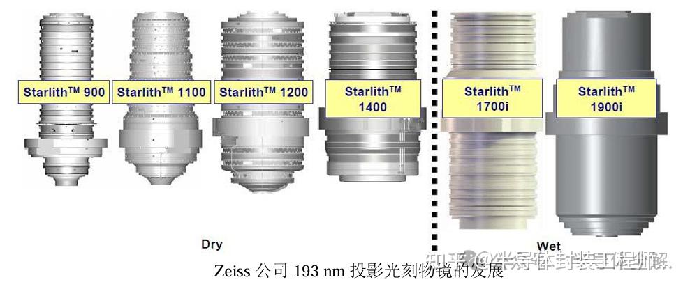 一文详解半导体工艺及光刻机技术 - 知乎