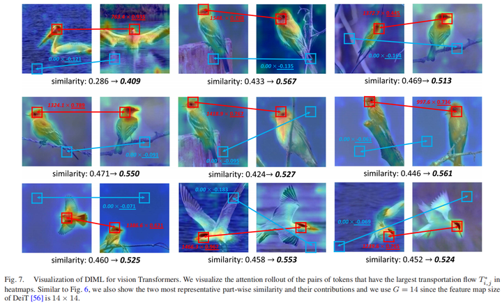 TPAMI 2024 | 全新框架！深度学习可解释度量学习！ - 知乎