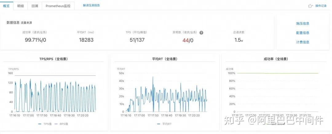 Serverless JManus: 企业生产级通用智能体运行时 - 知乎