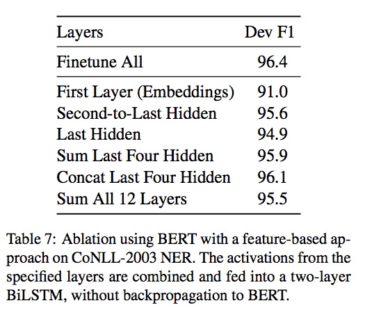 [NLP - Backbone] BERT模型（下） - 开启NLP任务新篇章预训练模型 - 知乎