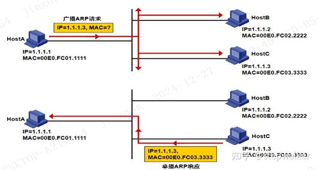 常用网络协议整理笔记（二）---ARP/RARP协议 - 知乎