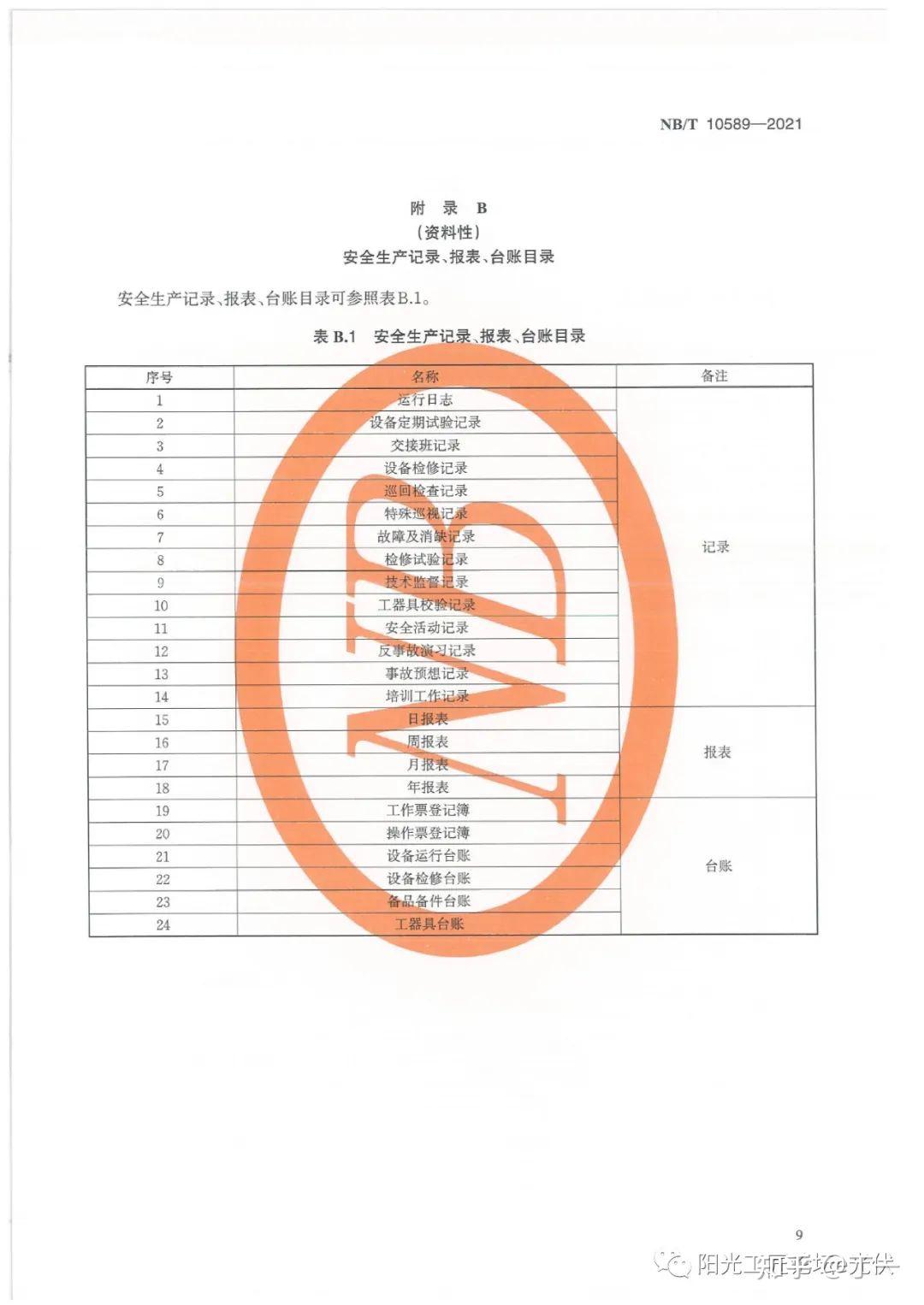 规范丨光伏电站生产准备导则（NB/T 10589-2021） - 知乎