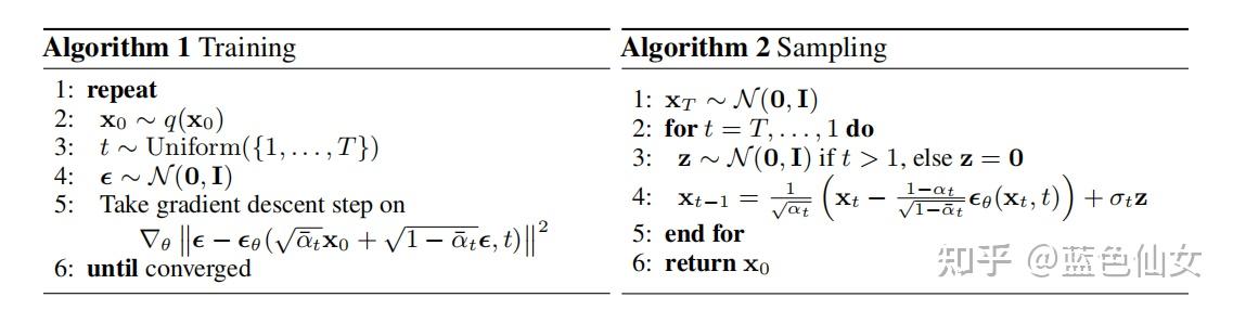超详细的扩散模型（Diffusion Models）原理+代码 - 知乎
