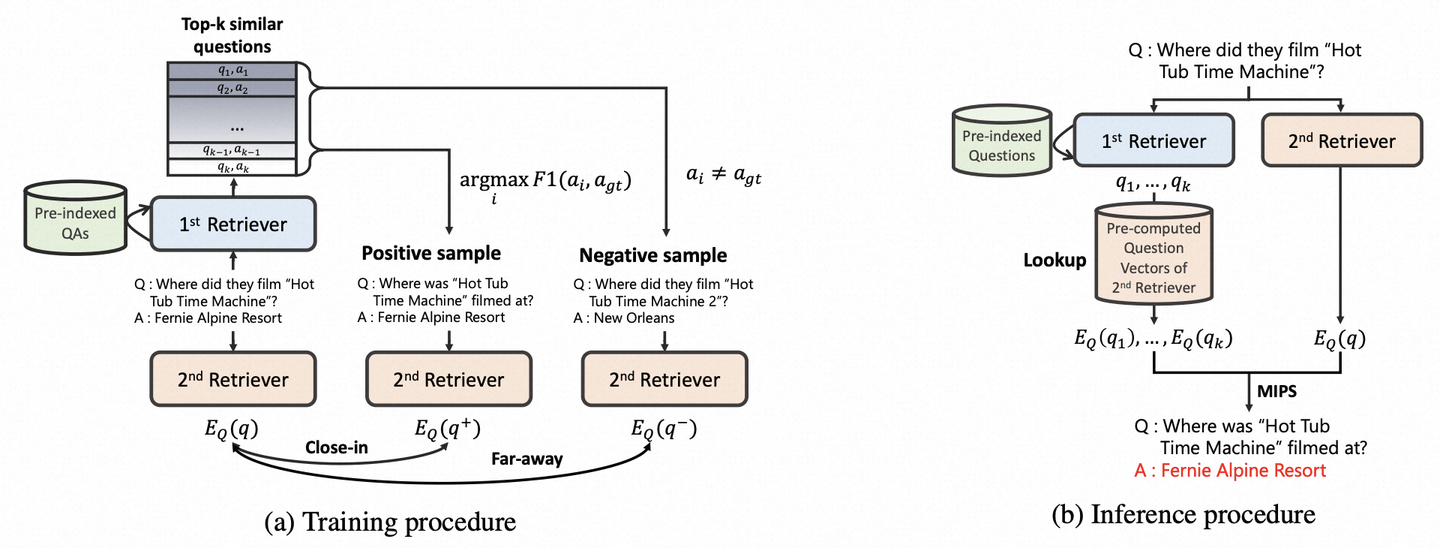 领域现状 - 检索增强大模型/开放域问答 （RAG/ODQA） - 知乎