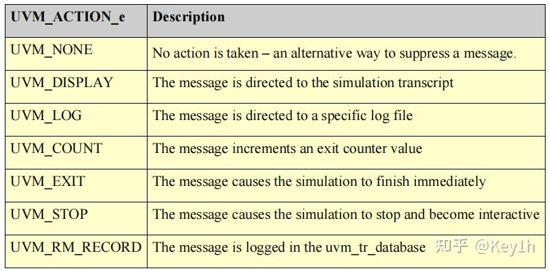 UVM消息机制（UVM cookbook整理笔记5） - 知乎