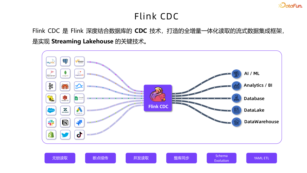 Flink CDC 3.3 版本解读 - 知乎
