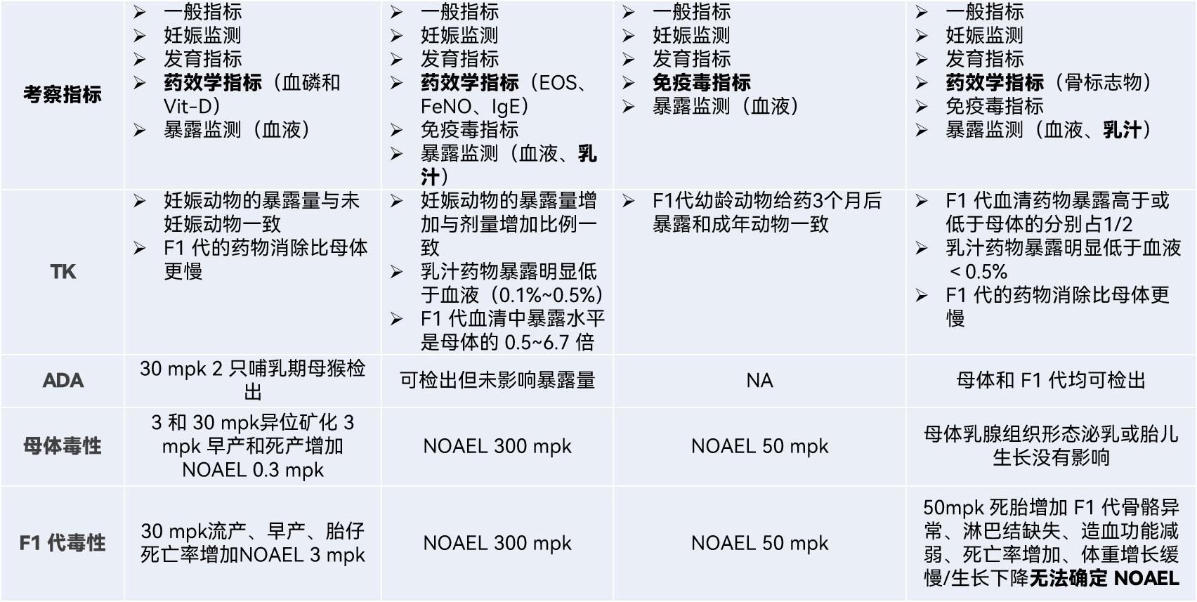 NHP ePPND试验的挑战及应对策略 - 知乎