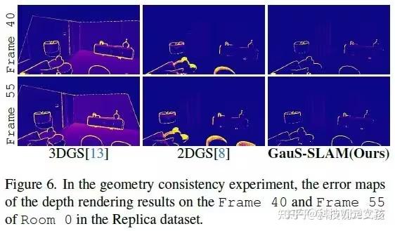 GauS-SLAM | 几何无畸变+毫米级追踪、高真实感SLAM刷新SOTA - 知乎