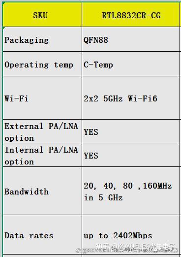 瑞昱（Realtek）WIFI（路由器）方案简介由原厂一级代理分销经销，努力吧少年，年轻不努力，老了捡垃圾，成败在于坚持和沉淀努力做到极致~ - 知乎