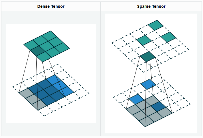 使用pip在矩池云上安装Minkowski Engine - 知乎