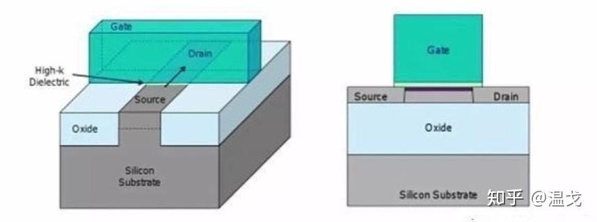 半导体工艺制程中的7nm、5nm究竟指的什么意思？ - 知乎