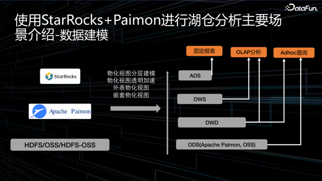 基于 StarRocks 和 Paimon 打造湖仓分析新范式 - 知乎