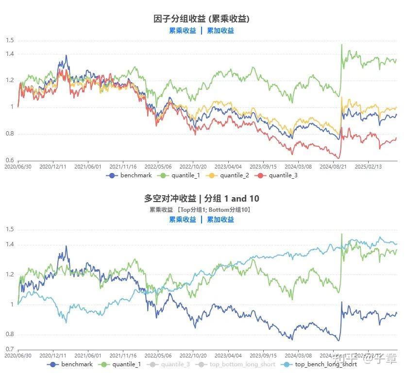 【实战因子365】38.波动率差异因子（IC 0.0494，sharpe 1.9308） - 知乎