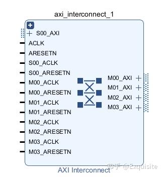 玄铁处理器的Linux移植(一) - 知乎