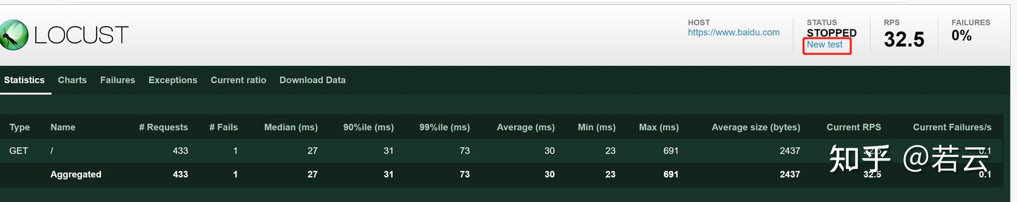 locust的UI界面 - 知乎