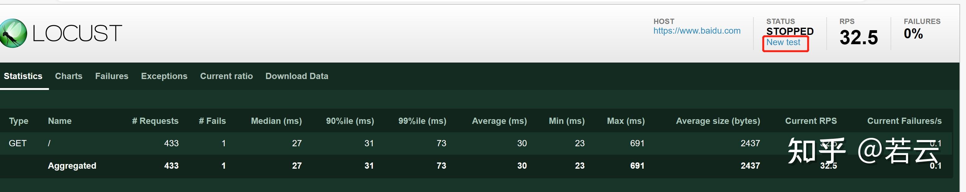locust的UI界面 - 知乎