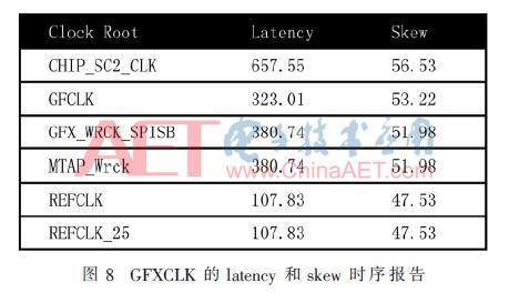 IMPL31. Clock Mesh-实例分享 - 知乎